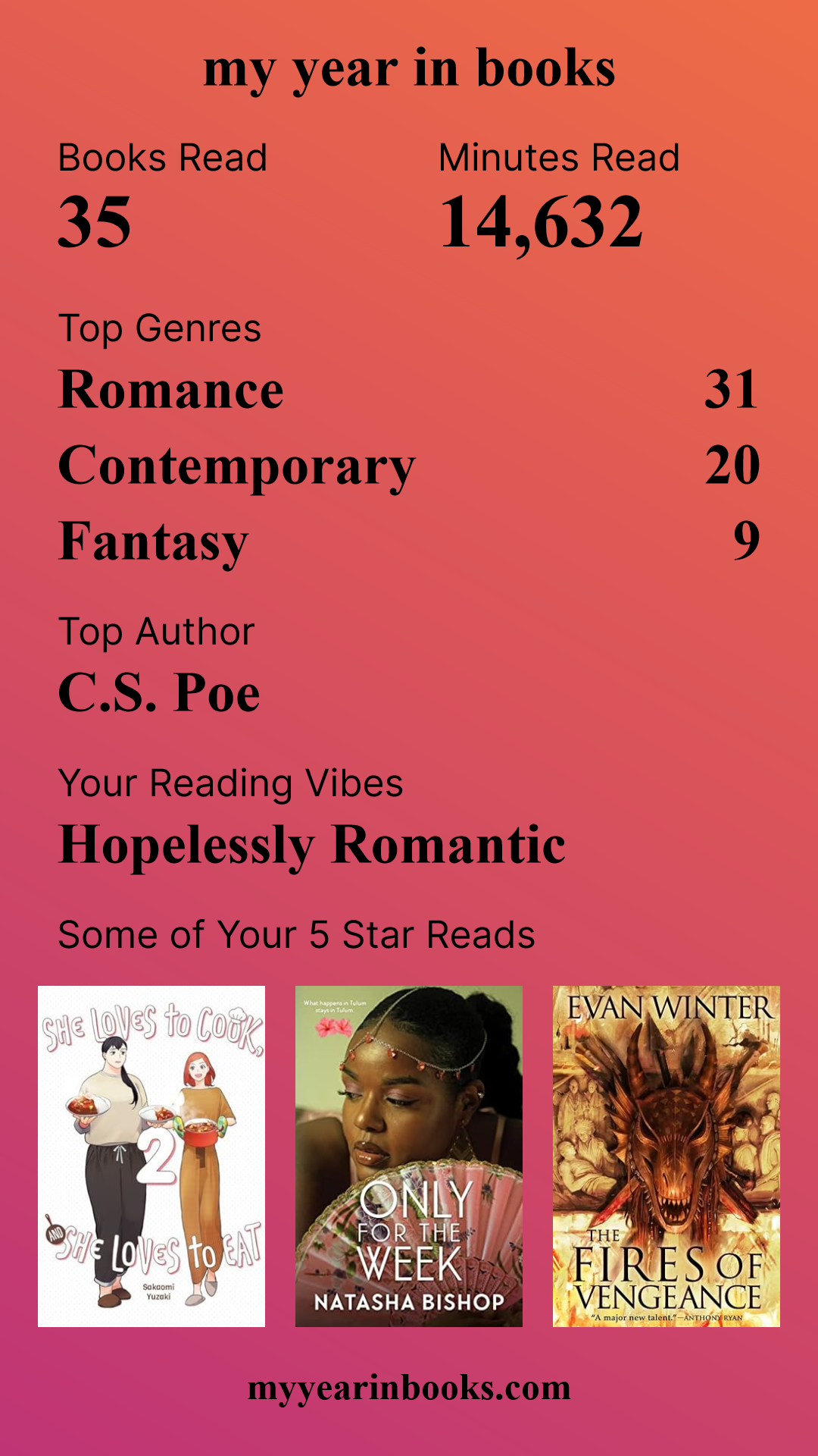 2023-My-Year-In-Books